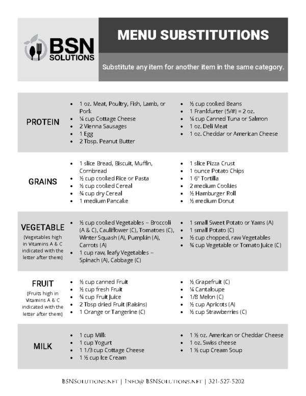 BSN Solutions