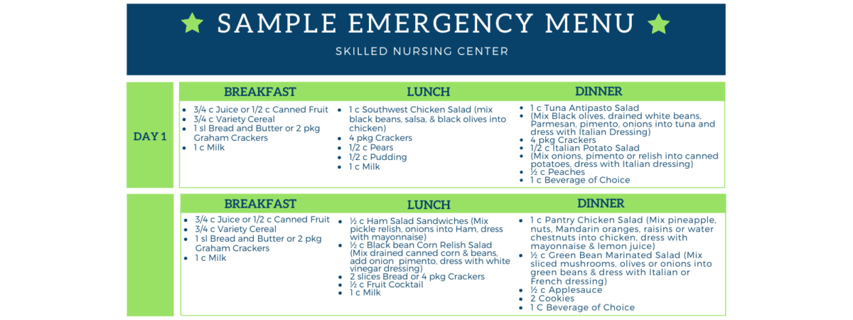7 Useful Tips to Get Your Long-Term Care Community Ready for Hurricane ...
